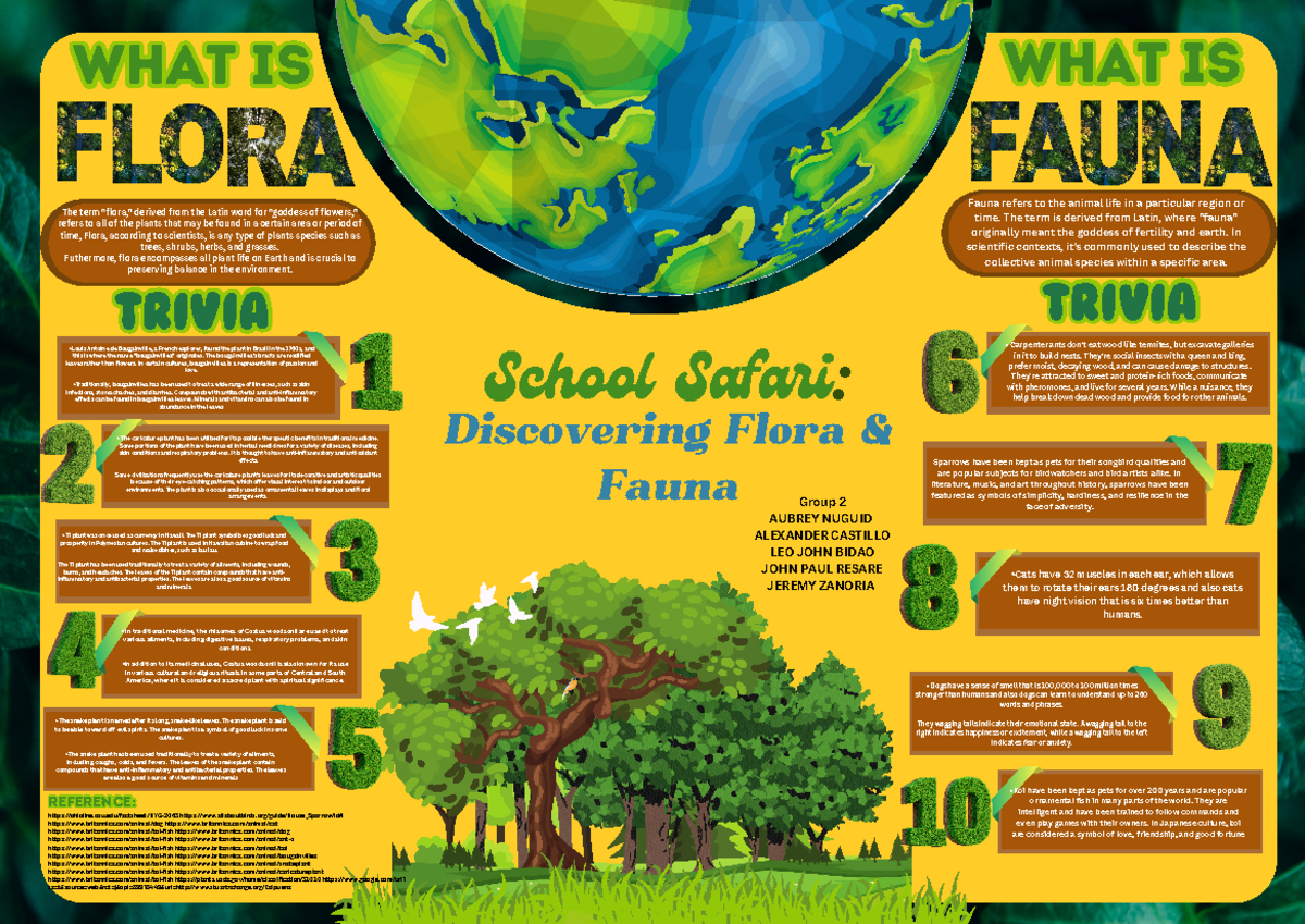 Flora and Fauna Brochure A4 (Landscape) - Final Requirement - Studocu
