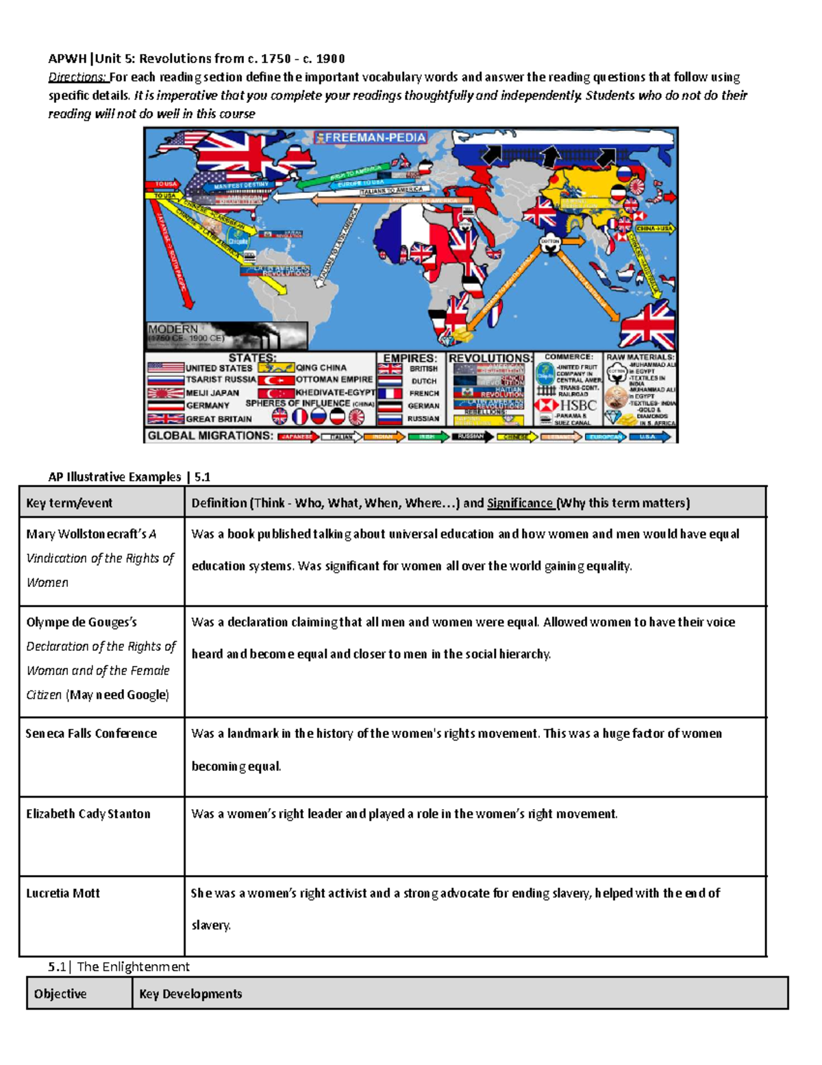 AP World History: Revolutions and Nationalism (c. 1750-1900) Study ...