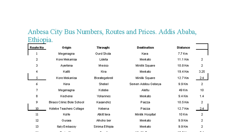 Anbesa City Bus Routes & Fares in Addis Ababa, Ethiopia - Studocu