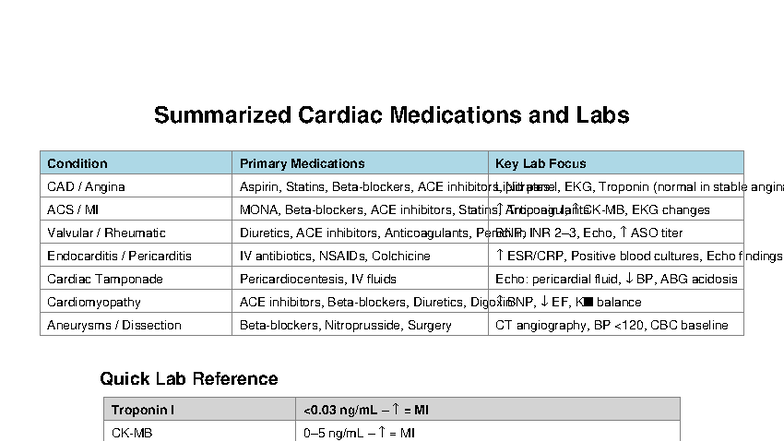 Cardiac Medications & Labs Summary for CAD, Angina, & More - Studocu