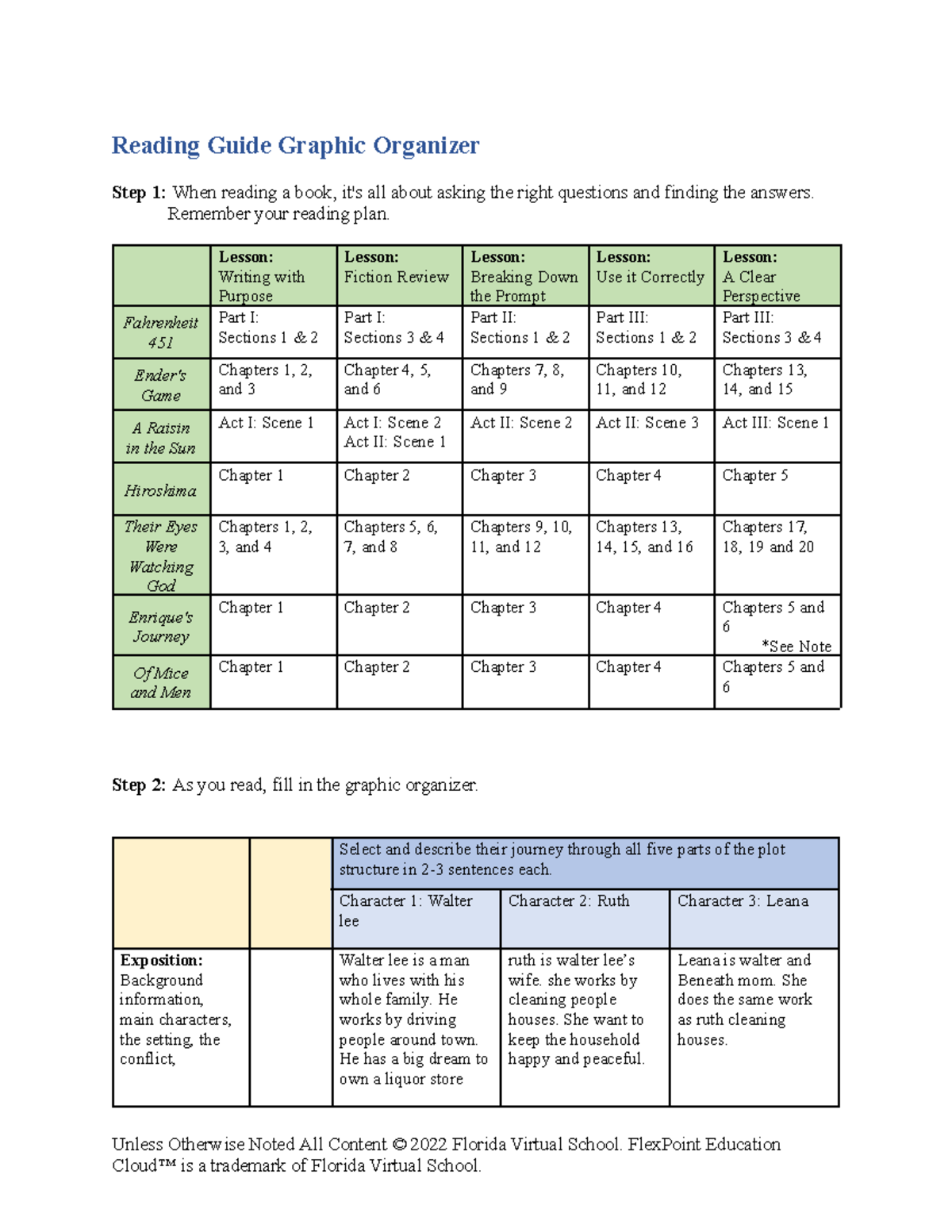 3.00-3.05 Reading Guide & Graphic Organizer for Key Novels Analysis ...