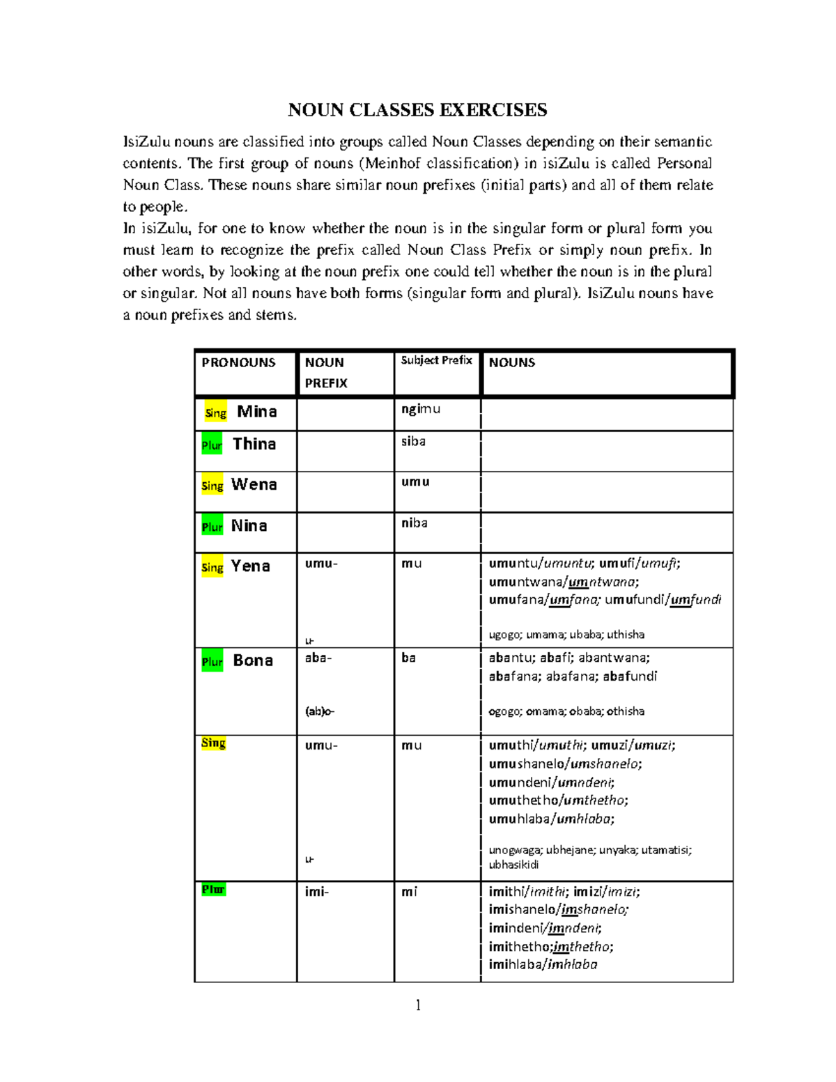 Nouns+Exercises+01 - Noun Classes summary and exersises - NOUN CLASSES EXERCISES IsiZulu nouns ...