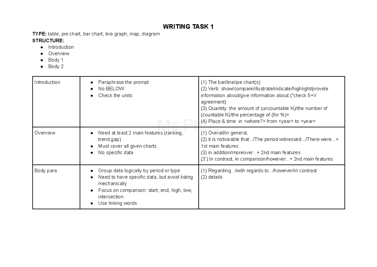 Writing Task 1 Guide: IELTS Table, Chart, and Graph Structure - Studocu