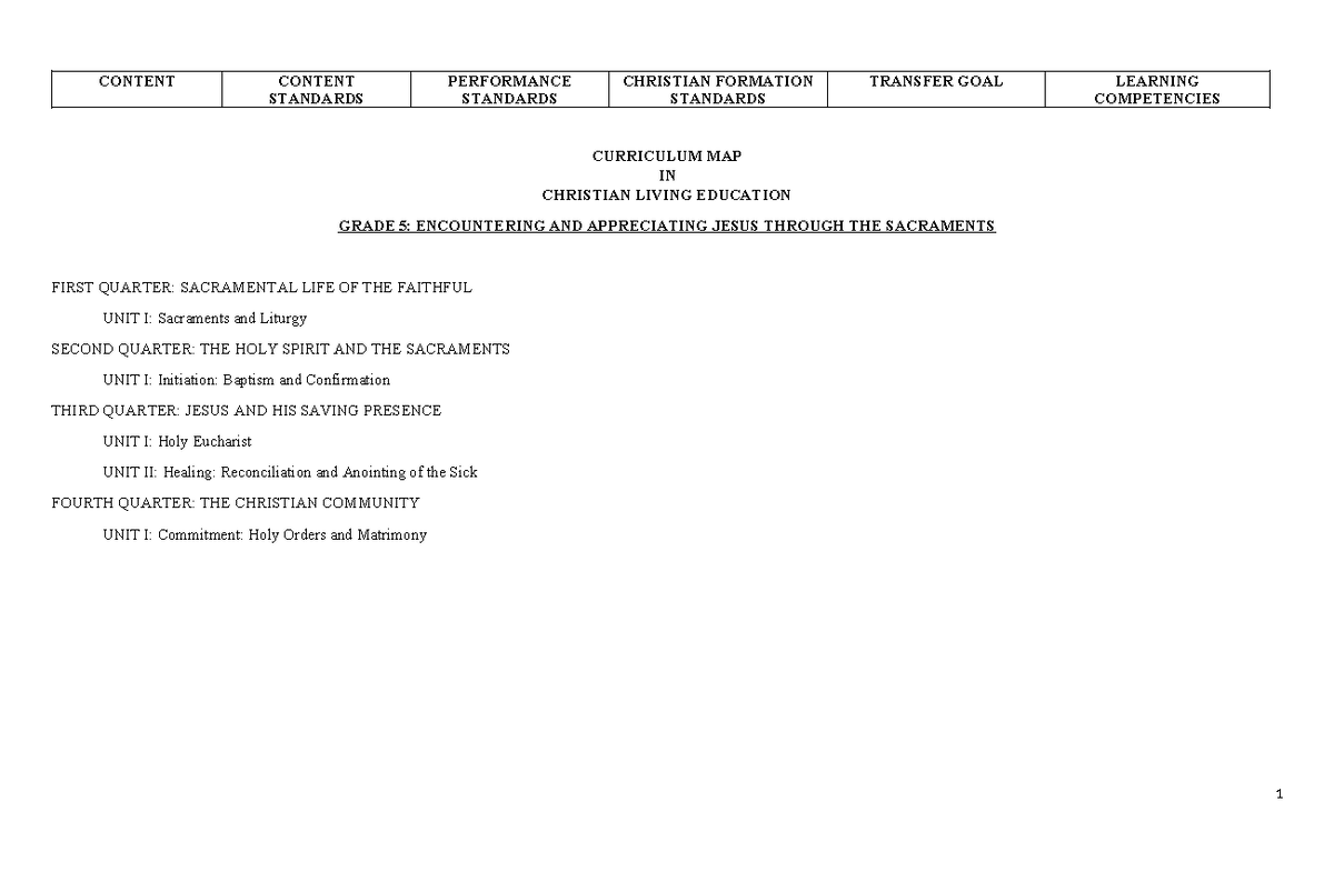 RE Curriculum Guide Grade 5 - STANDARDS STANDARDS STANDARDS ...
