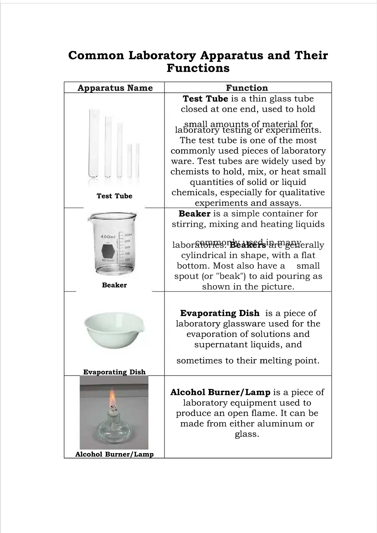 Laboratory Apparatus & Their Functions: A Comprehensive Guide - Studocu