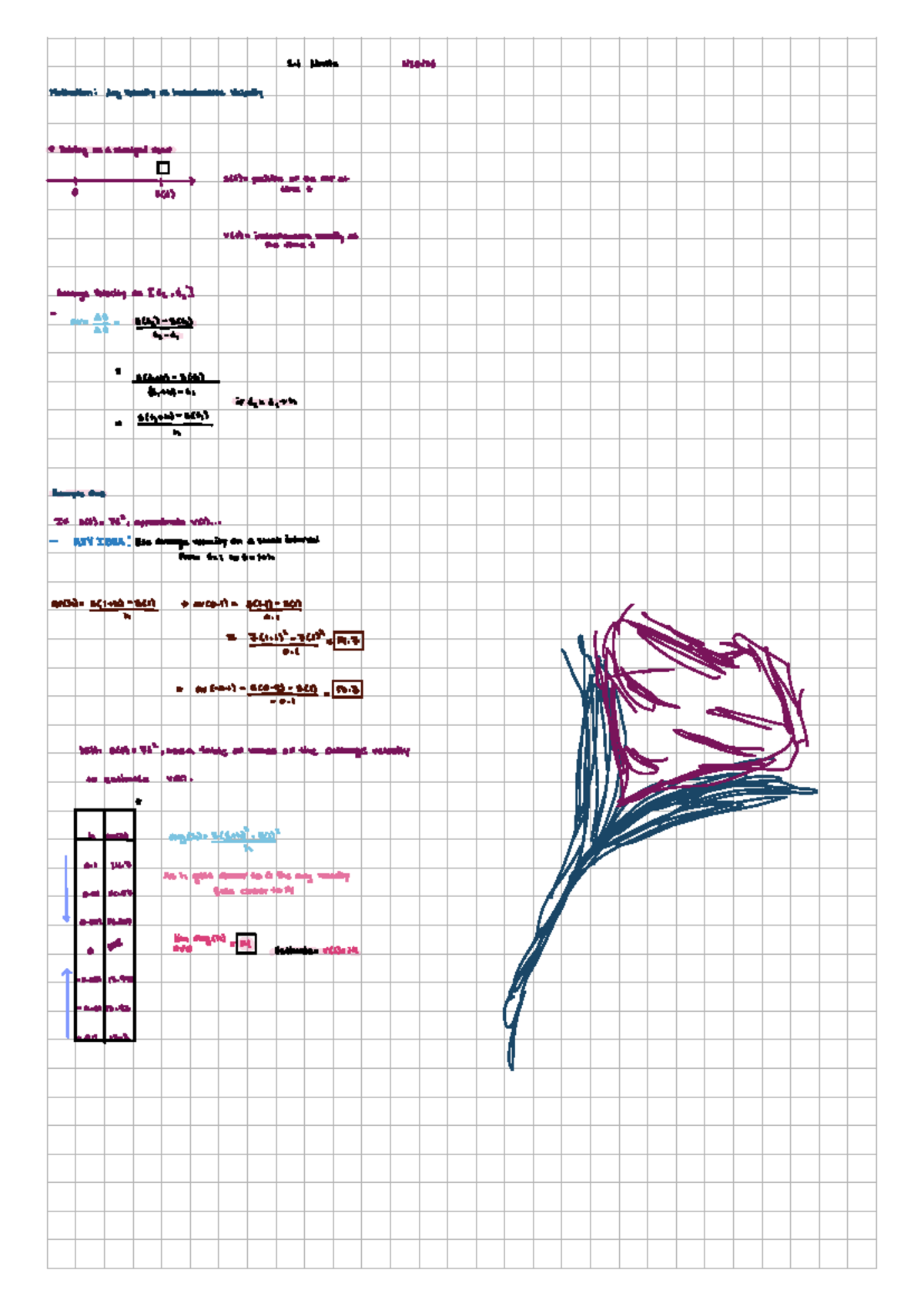 2.1 Limits: Average vs Instantaneous Velocity Exam Notes - Studocu