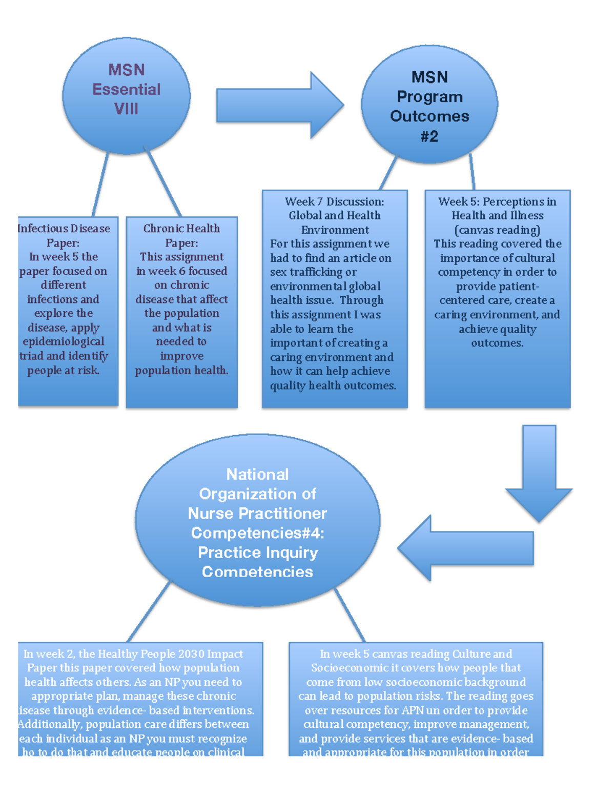 NR 503 concept map - MSN Essential VIII Chronic Health Paper: This ...