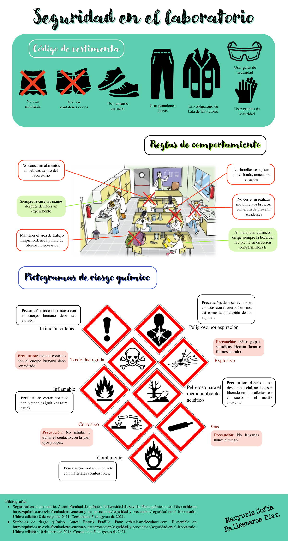 Normas De Seguridad En El Laboratorio De Química