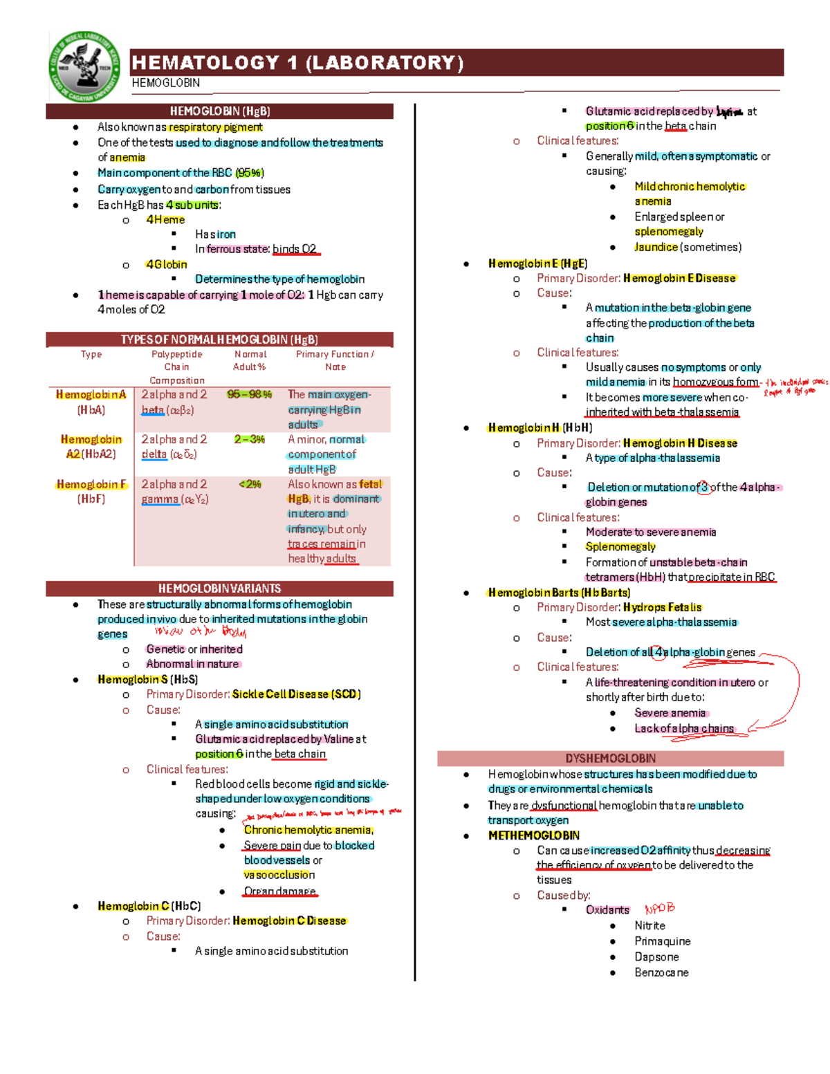 HEMATOLOGY 1 LAB: Hemoglobin Types and Variants Overview - Studocu