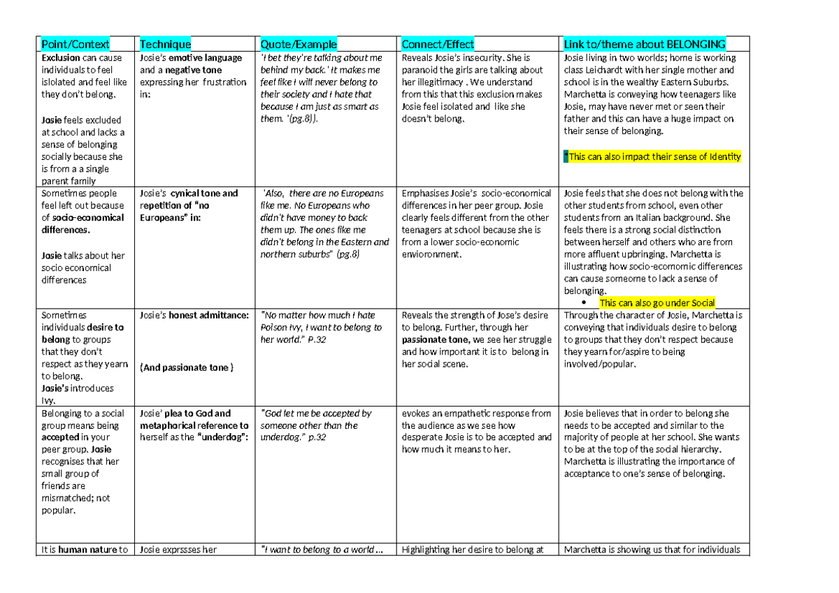 Exploring Belonging and Identity in Josie Alibrandi: Quotes Analysis ...