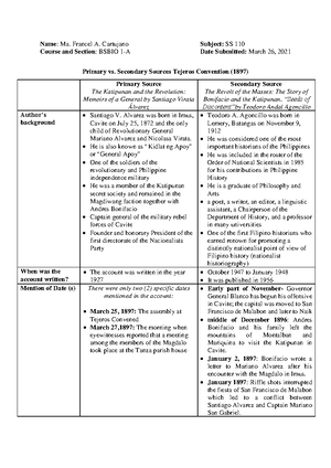 LAS SHS Gen - Learning Materials - General Chemistry 1 Activity Sheet Quarter 2 – MELC 4 Week 2 ...