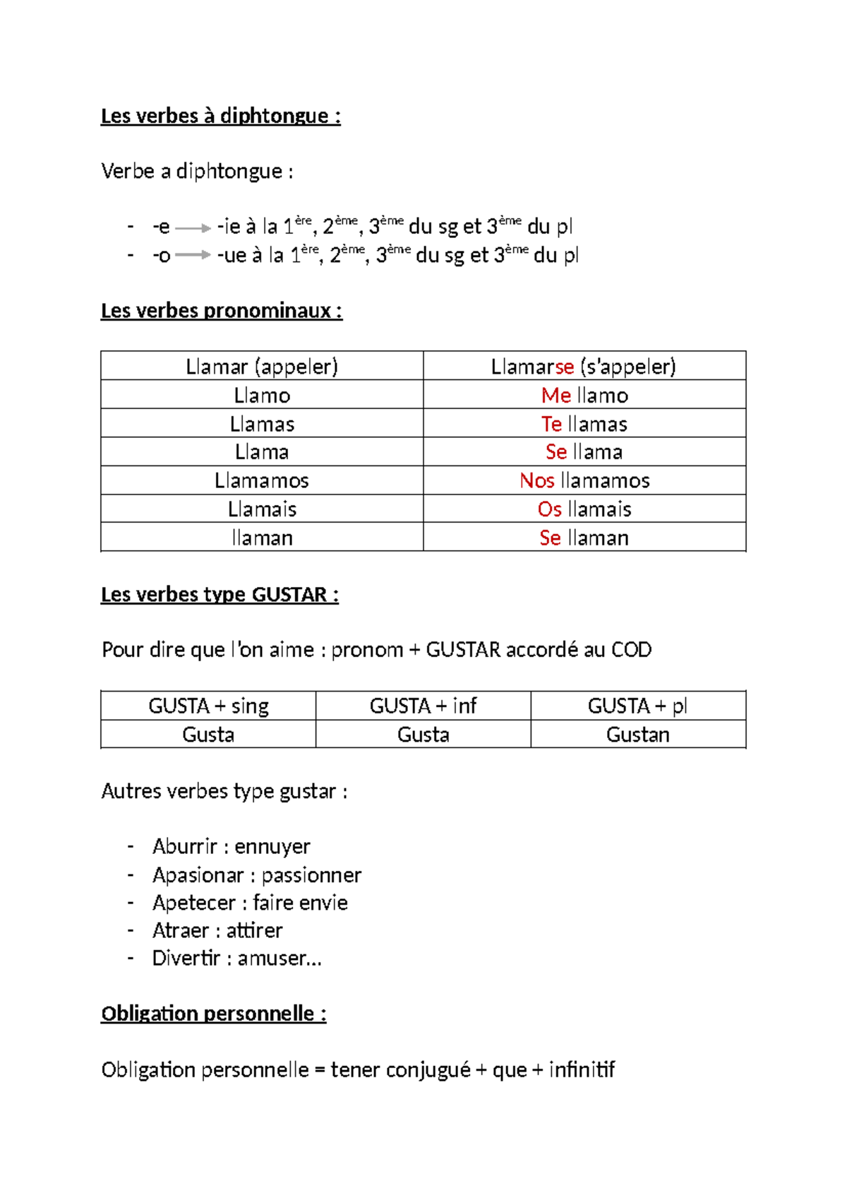Grammaire Espagnole : Les Verbes à Diphtongue et Pronominaux 5e-3e ...