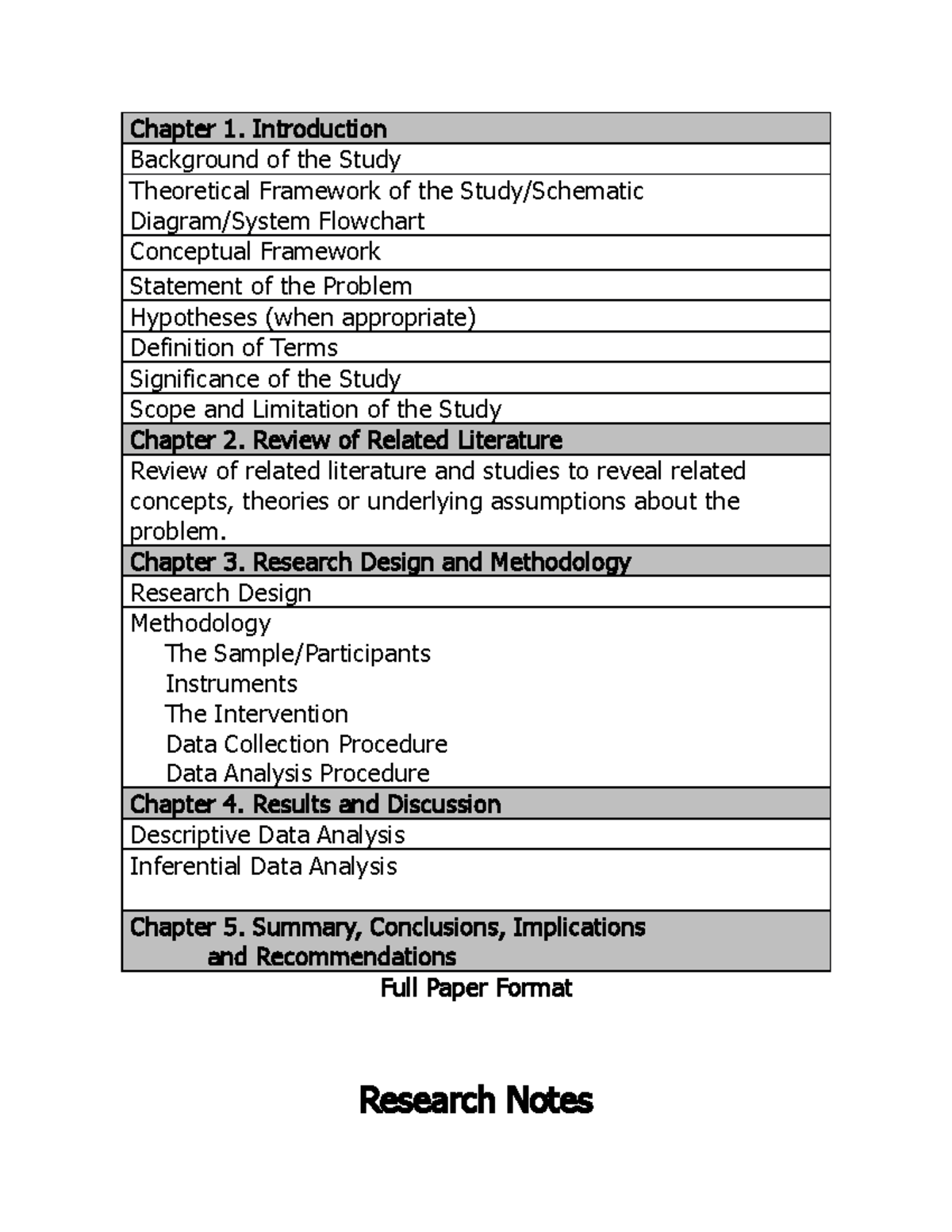 1 Research Notes (full paper) - Chapter 1. Introduction Background of ...