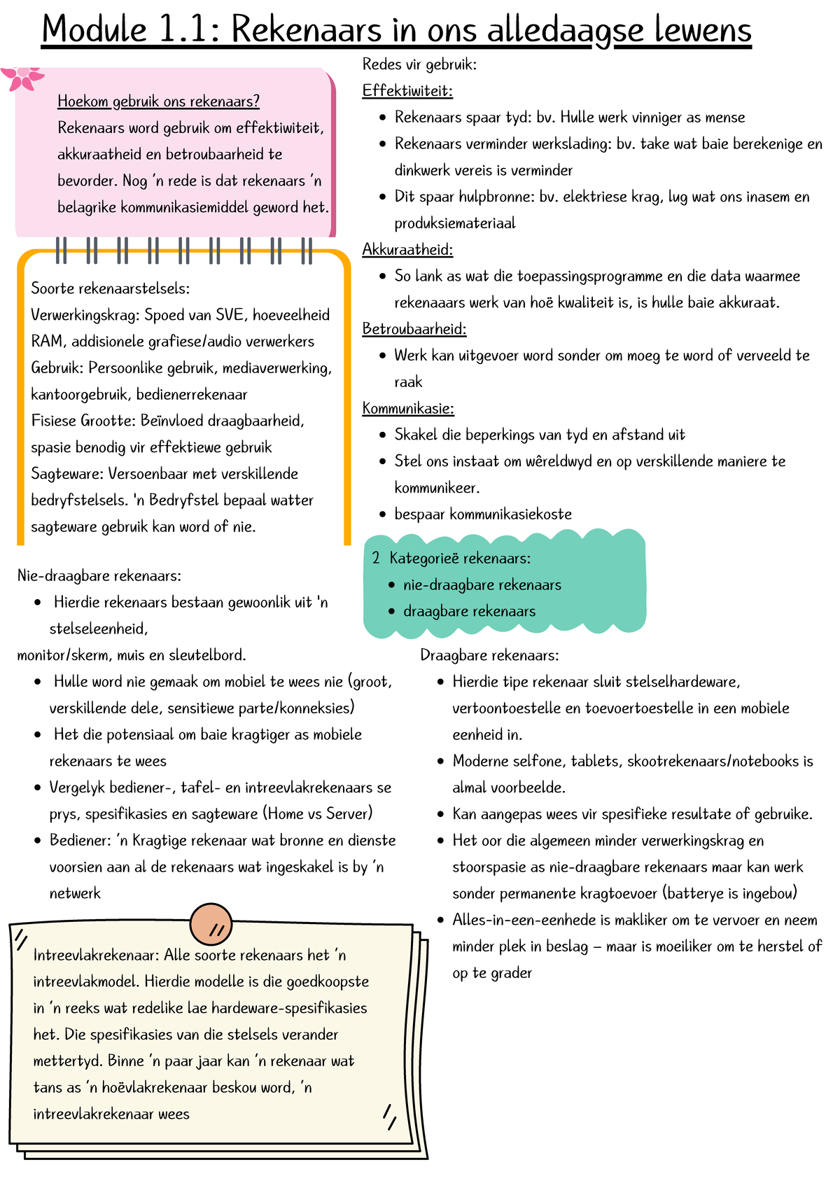 Module 1.1: Rekenaars en hul Rol in Alledaagse Lewens - Studocu
