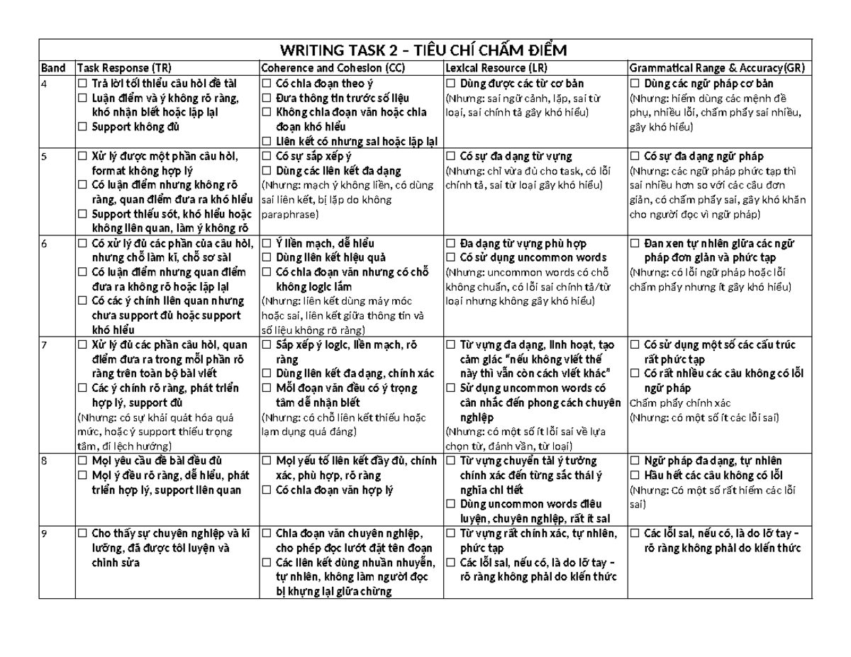 Bảng Chấm Điểm Writing Task 2: Tiêu Chí và Phân Tích - Studocu
