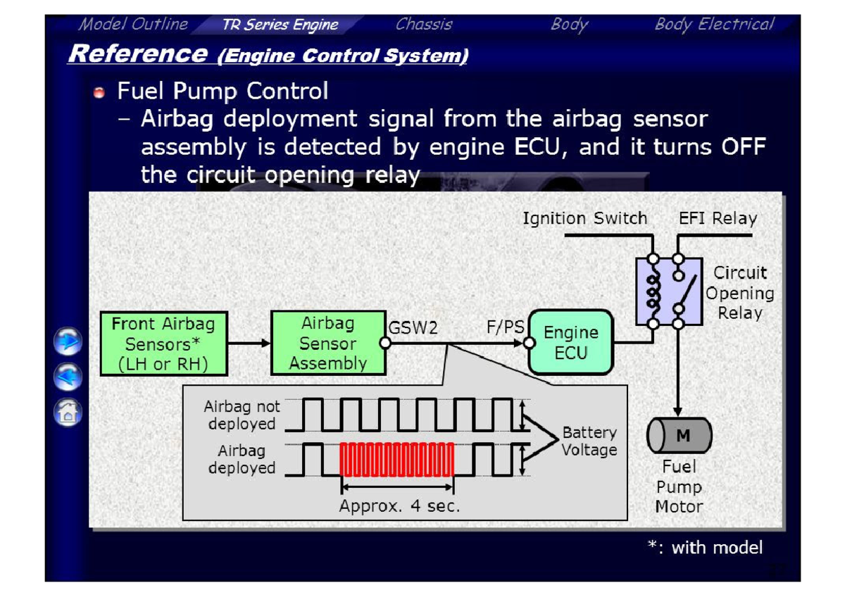 TR Series Engine Control System Overview (2TR-FE Manual) - Studocu