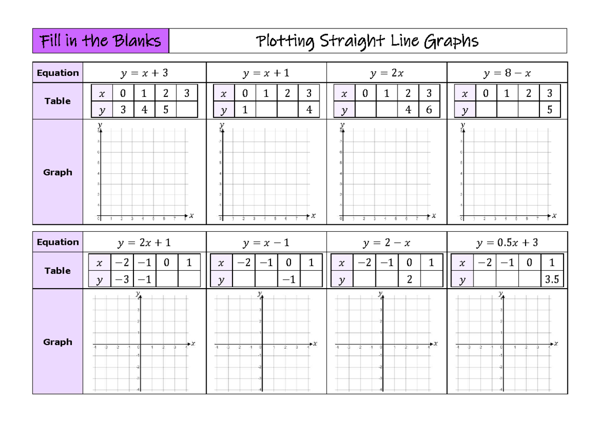 Yr 10 cover straight line graph part 1 - Fill in the Blanks Plotting ...