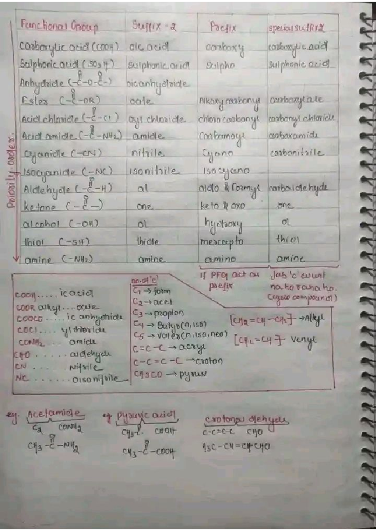 Organic Chemistry: Functional Groups and Reactions (CHEM 5034) - Studocu