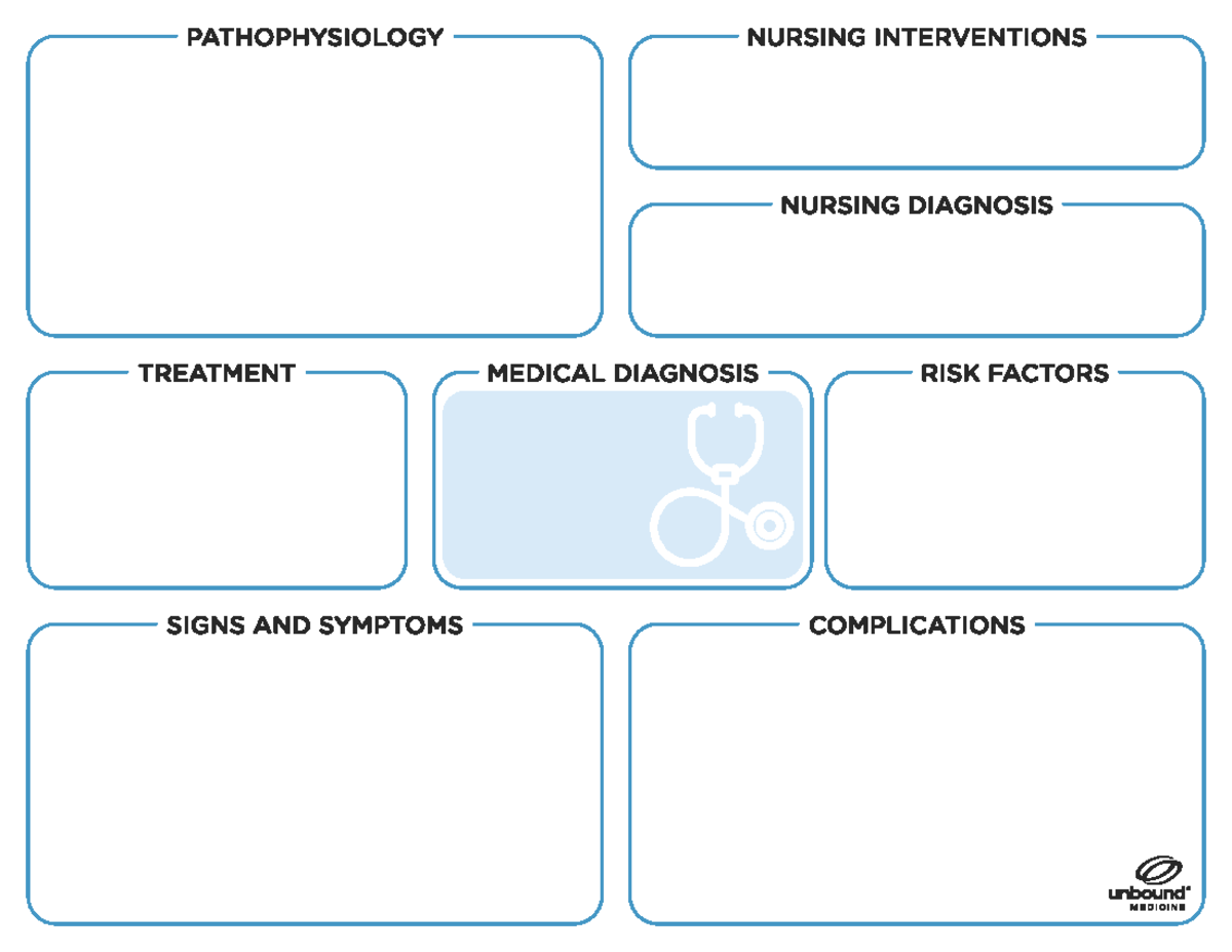 Unbound medicine concept map - PATHOPHYSIOLOGY NURSING INTERVENTIONS ...