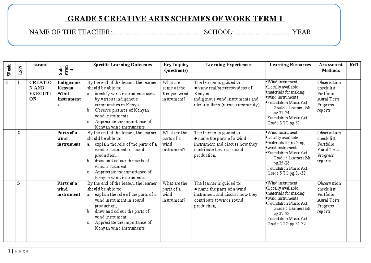 Grade 5 Term 1 Creative Arts Schemes of Work: Lesson Plans and ...