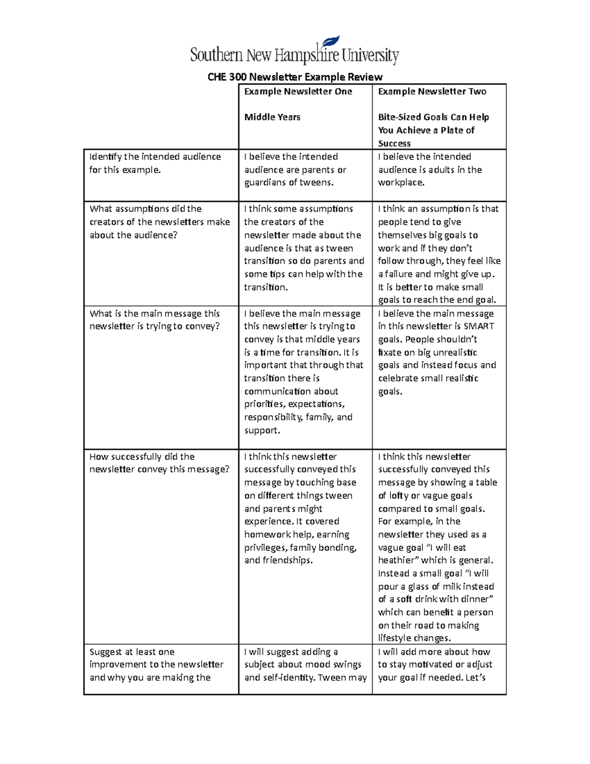 CHE 300 Example Newsletter Review and Audience Analysis - Studocu