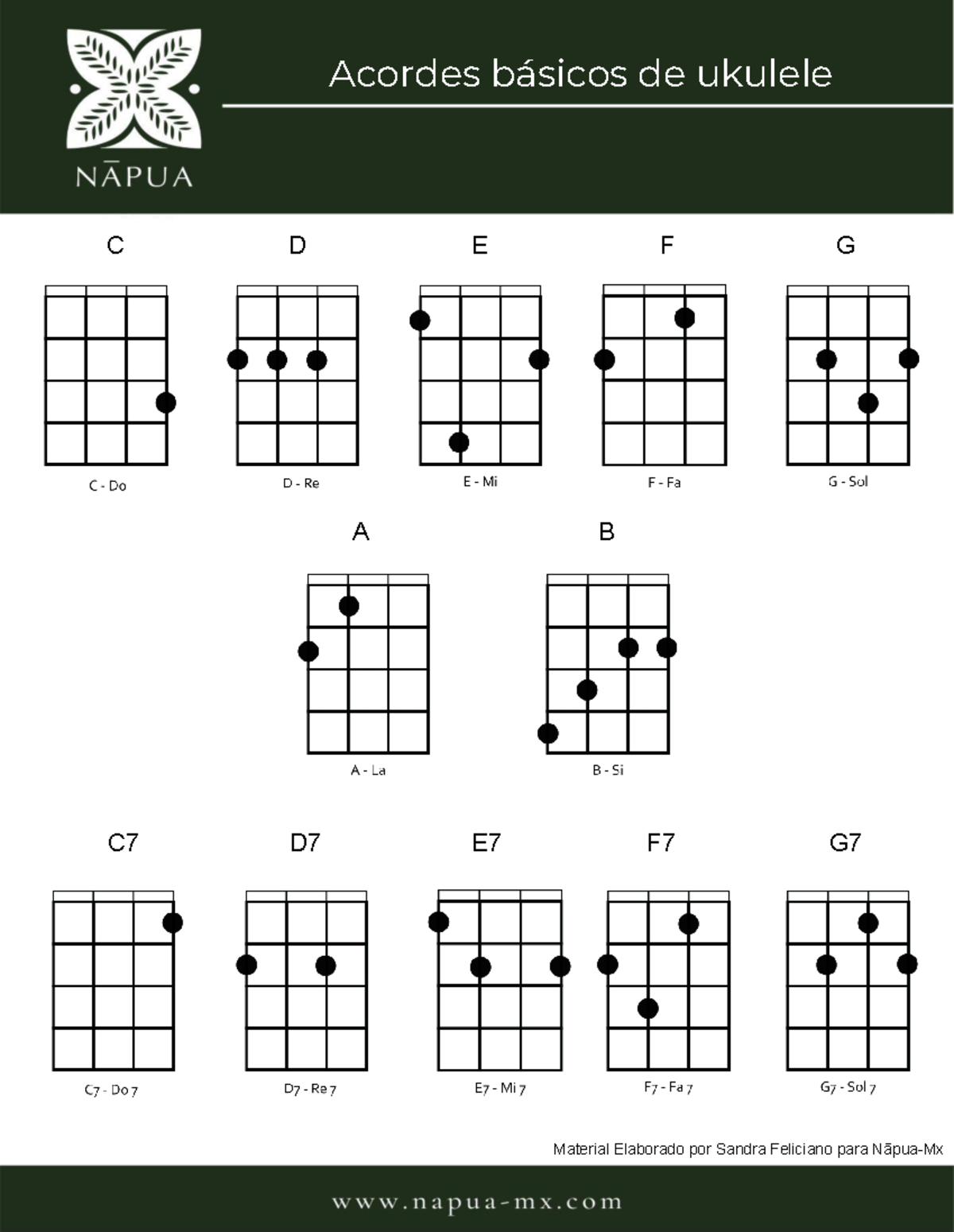 Acordes Básicos y Vamp para Ukulele - Nāpua-Mx - Studocu