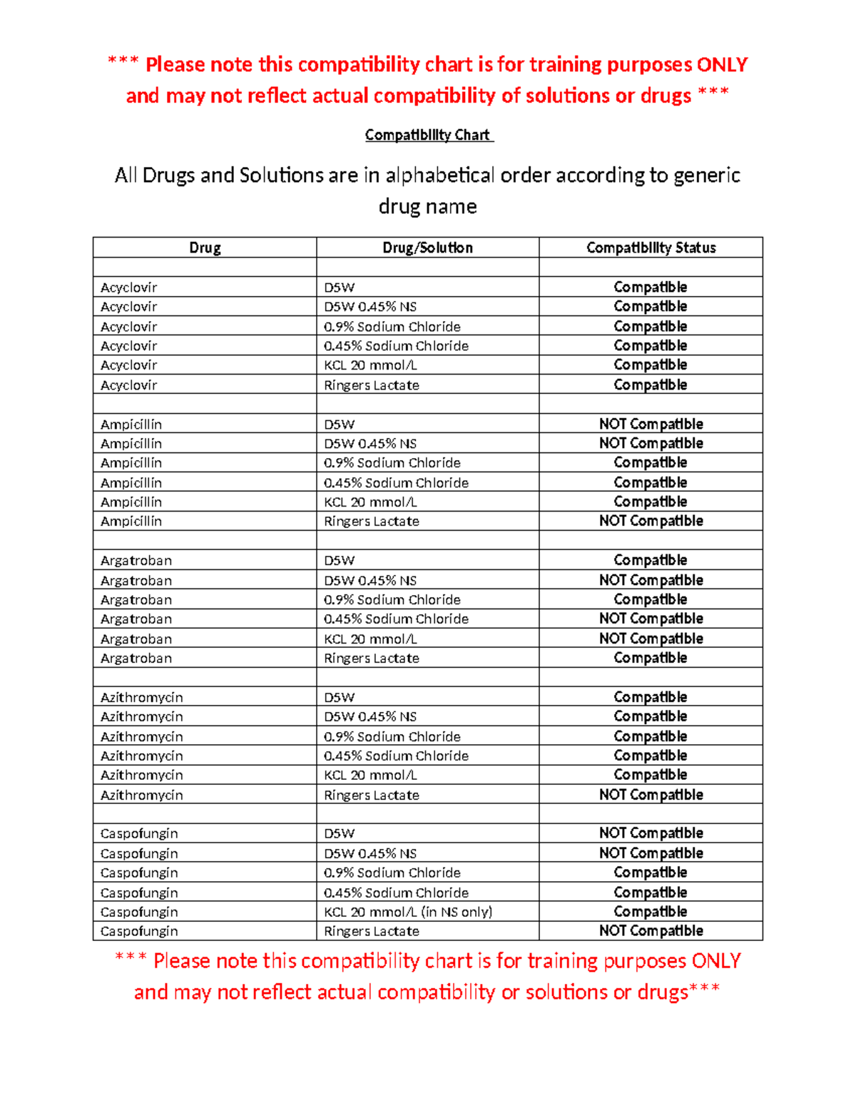 Compatibility chart 2024 - and may not reflect actual compatibility of ...