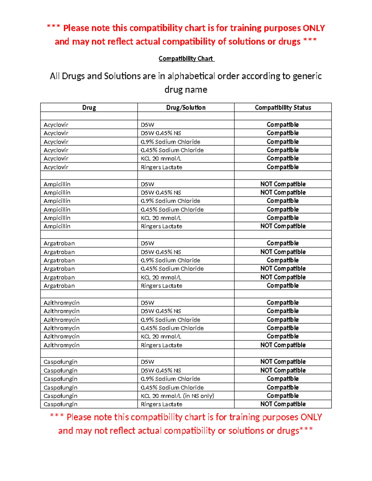 Compatibility chart 2024 - and may not reflect actual compatibility of ...