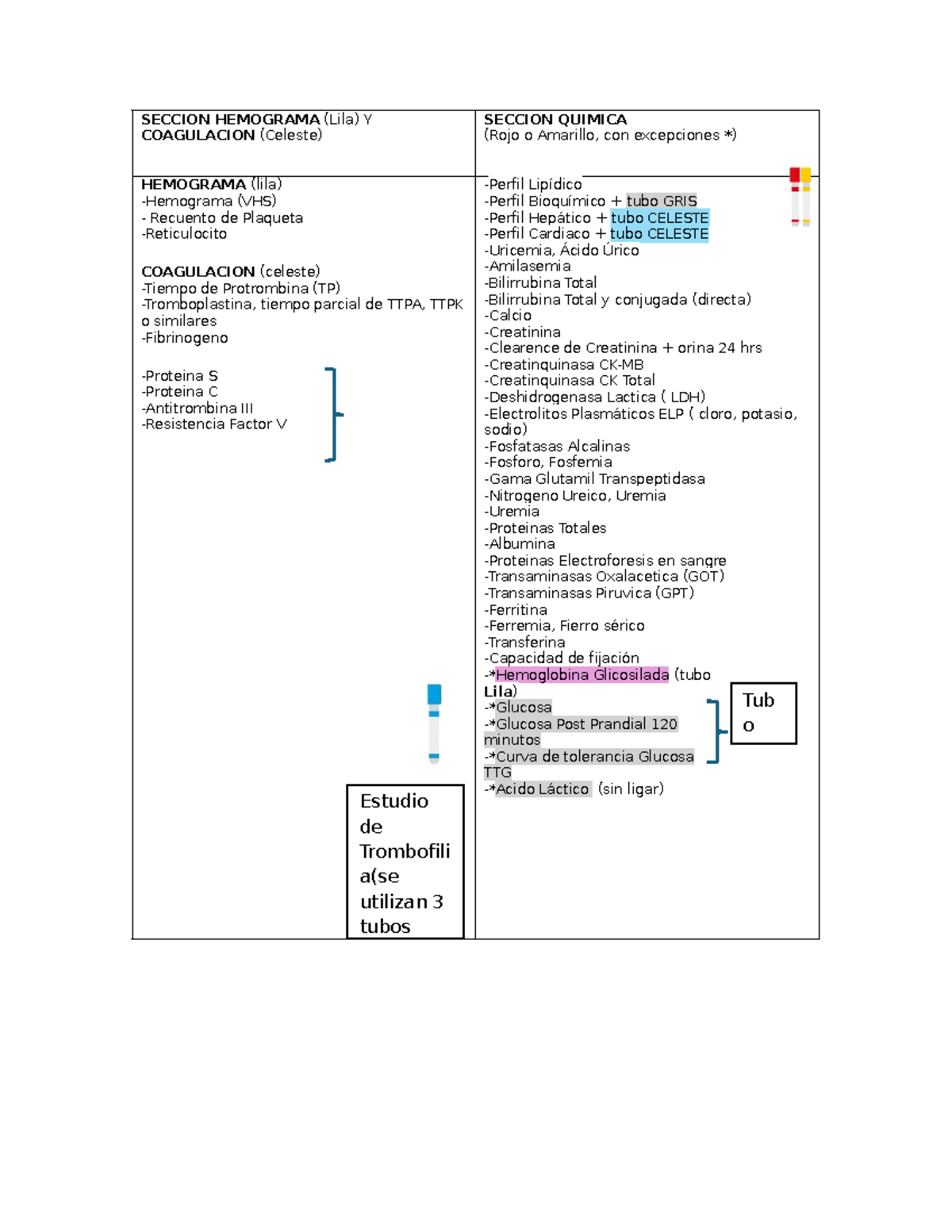 Hemograma y Coagulación: Resumen de Pruebas y Perfiles - Studocu