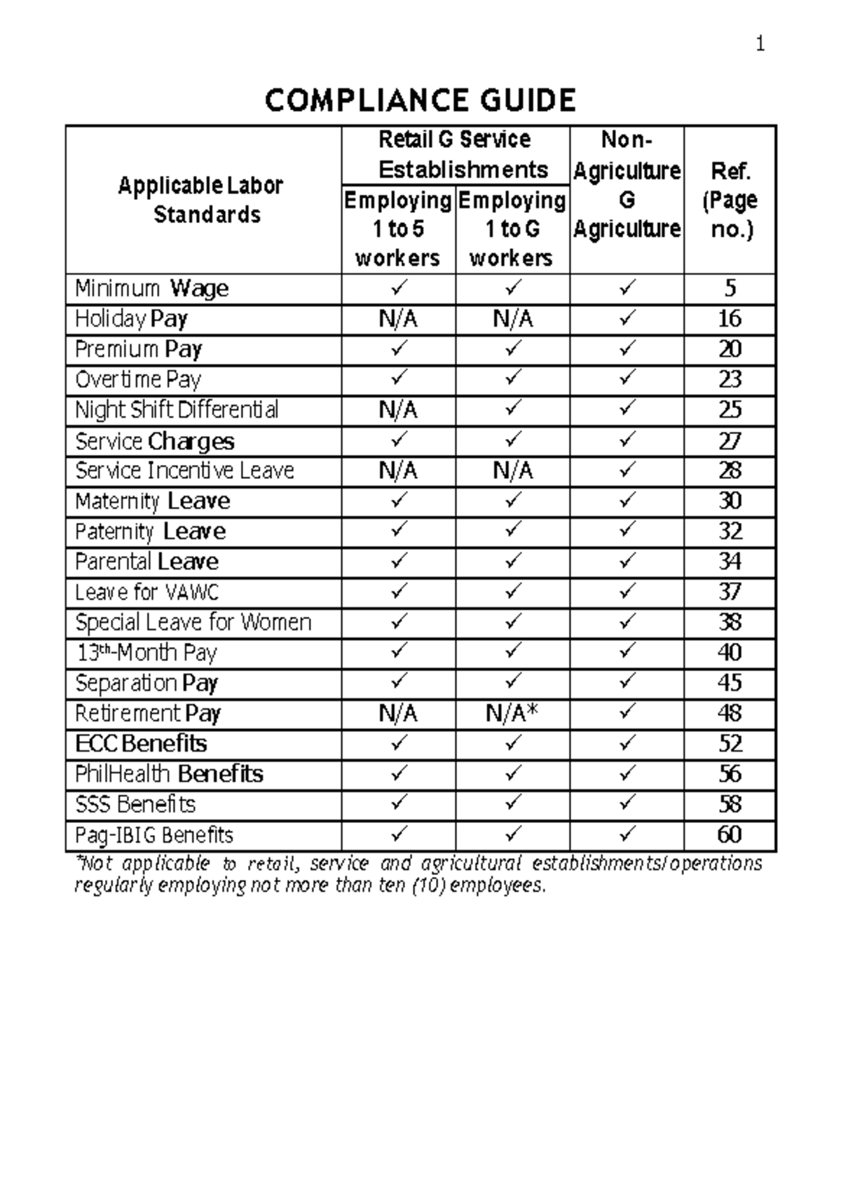 2024 Workers' Statutory Monetary Benefits Compliance Guide - Studocu