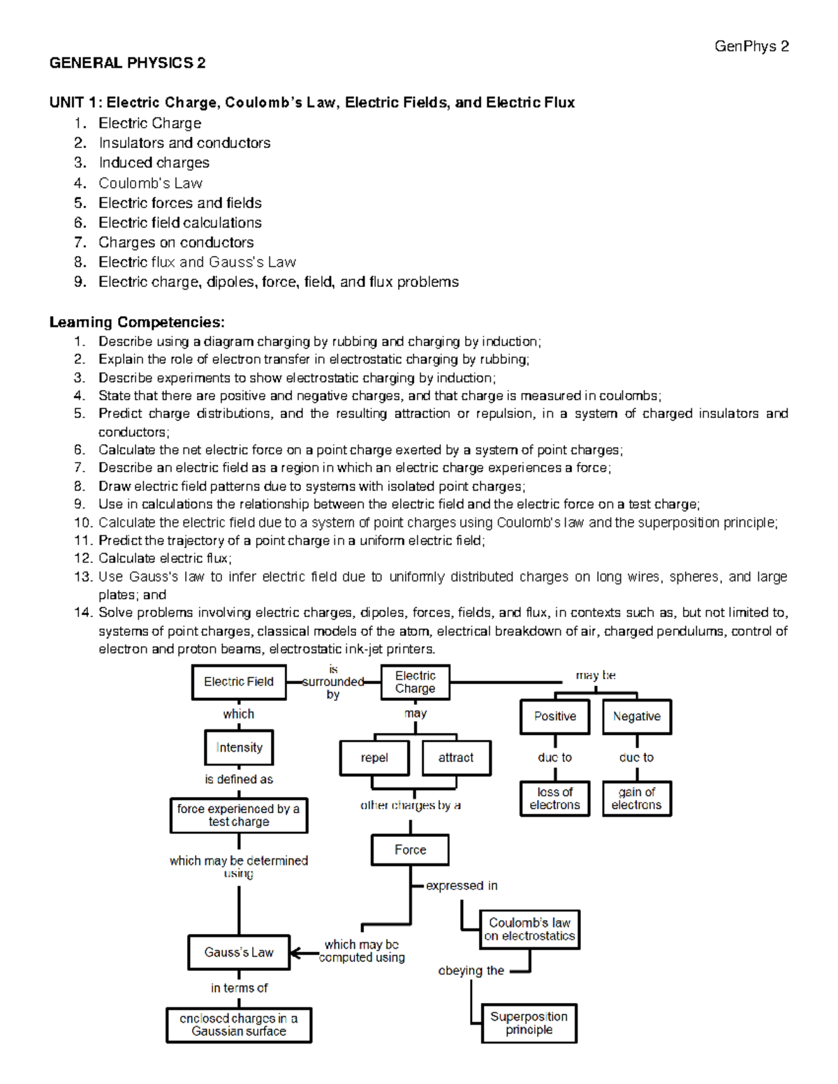 Lesson 1: Electric Charge, Coulomb's Law, Fields & Flux - PHYS 2 - Studocu