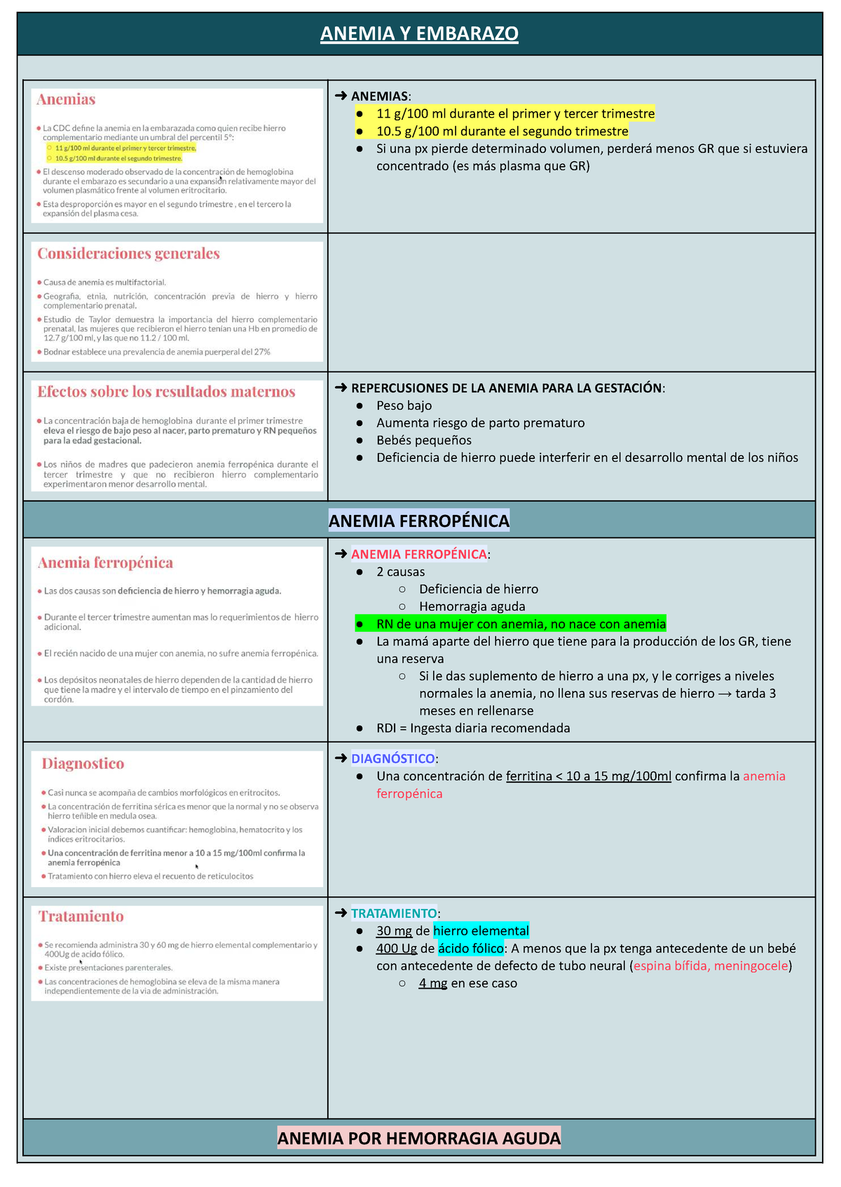 Anemia y Embarazo: Consideraciones y Tratamientos (MED-101) - Studocu