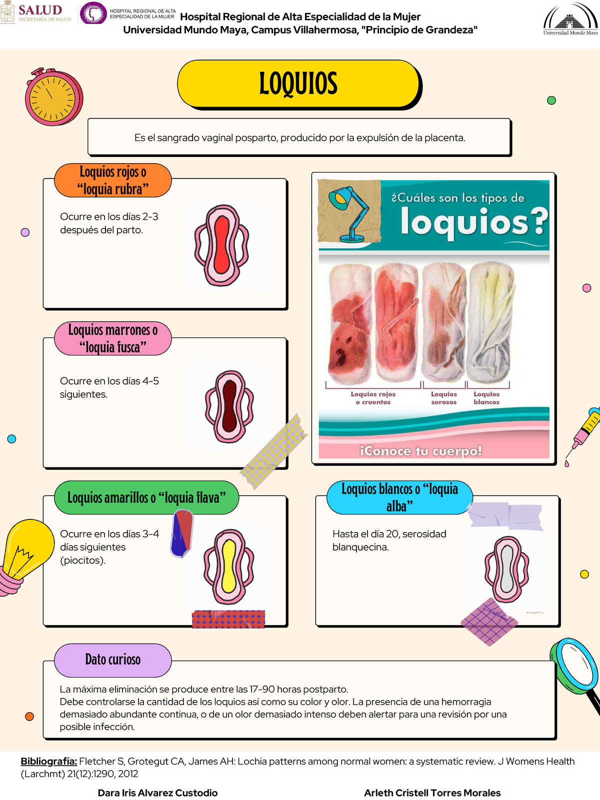 Loquios: Sangrado Vaginal Postparto y sus Características - Studocu