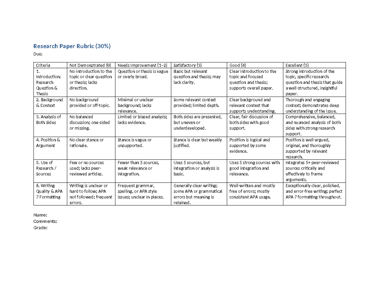 Research Paper Rubric: Criteria for Evaluation and Grading - Studocu