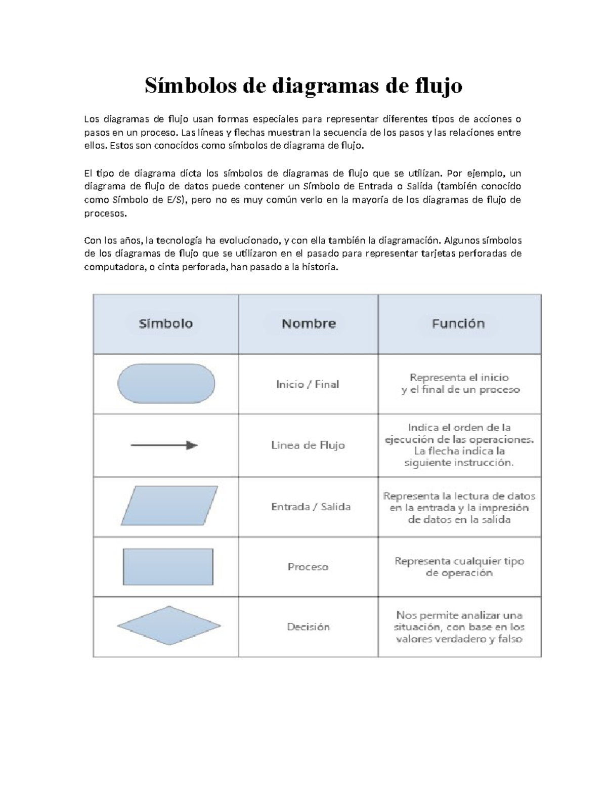 Símbolos Clave en Diagramas de Flujo: Guía Completa - Studocu
