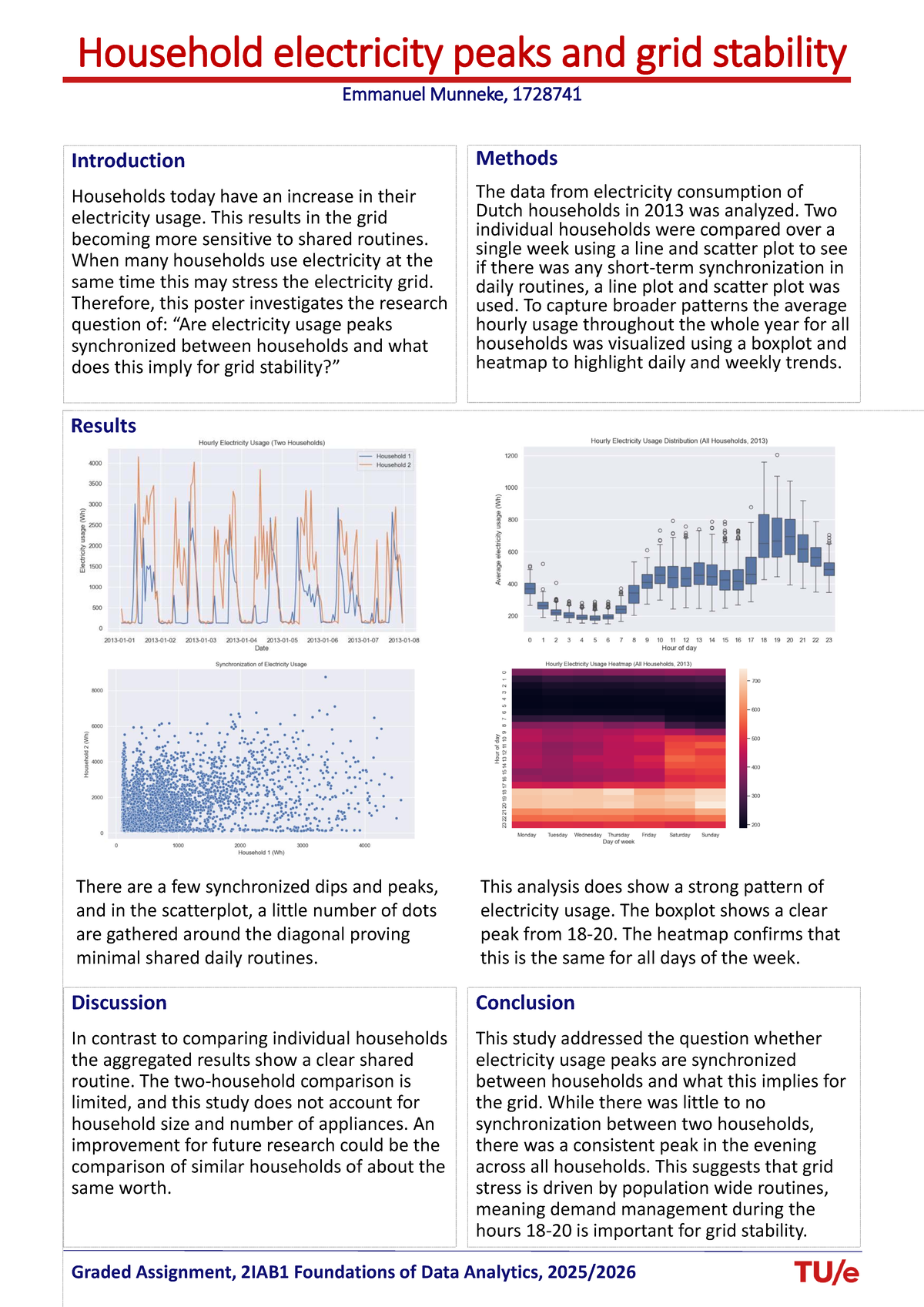 Household Electricity Peaks & Grid Stability: Graded Assignment 2IAB1 ...
