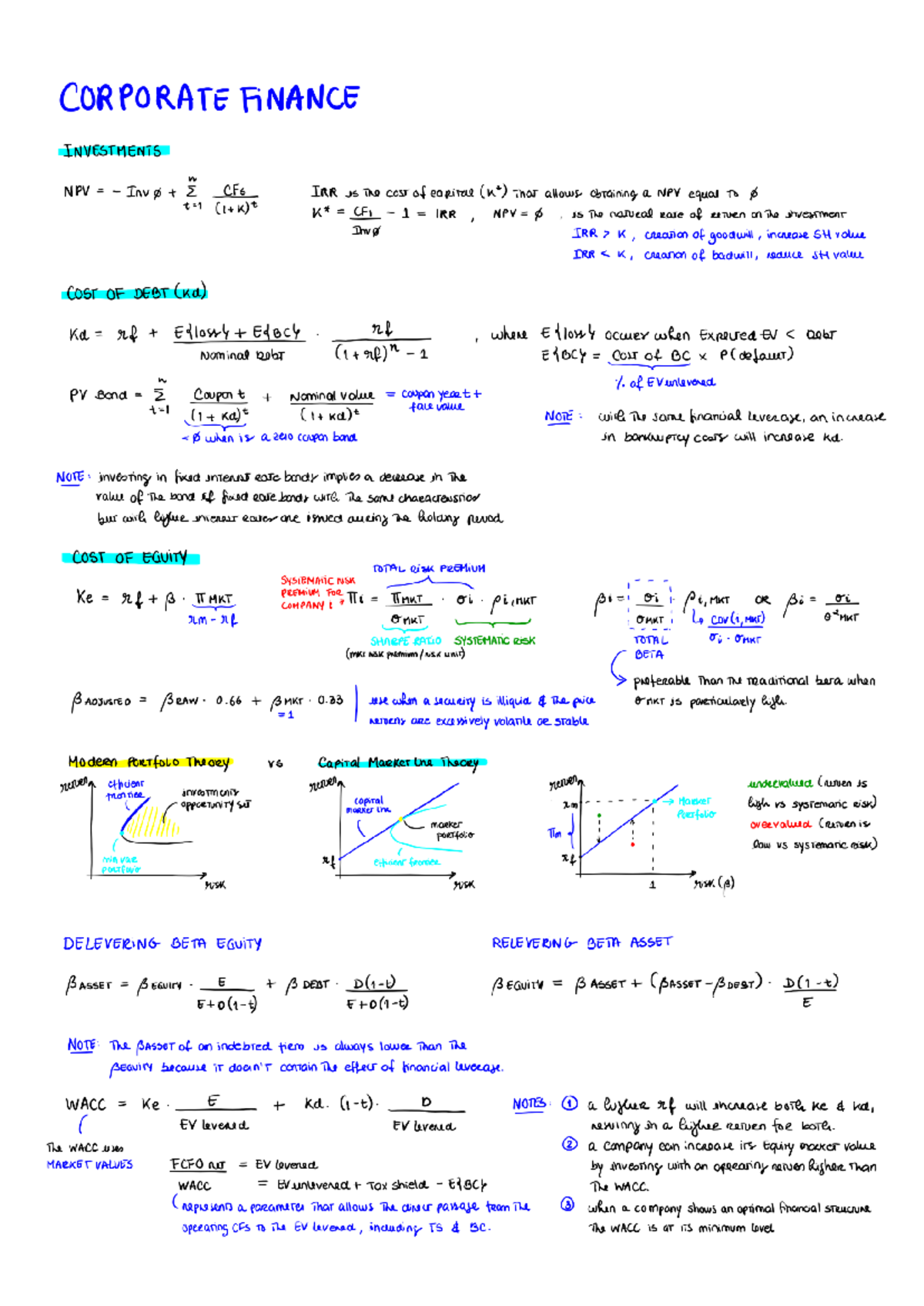 Formulas&Concepts - formulas and concepts of advanced corporate finance ...