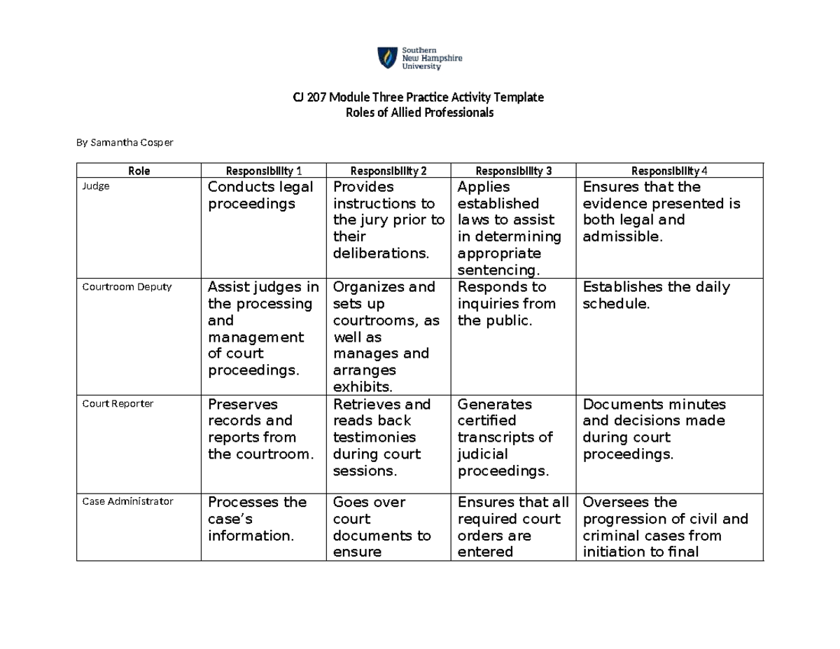 CJ 207 Module 3 Practice Activity: Roles of Allied Professionals - Studocu