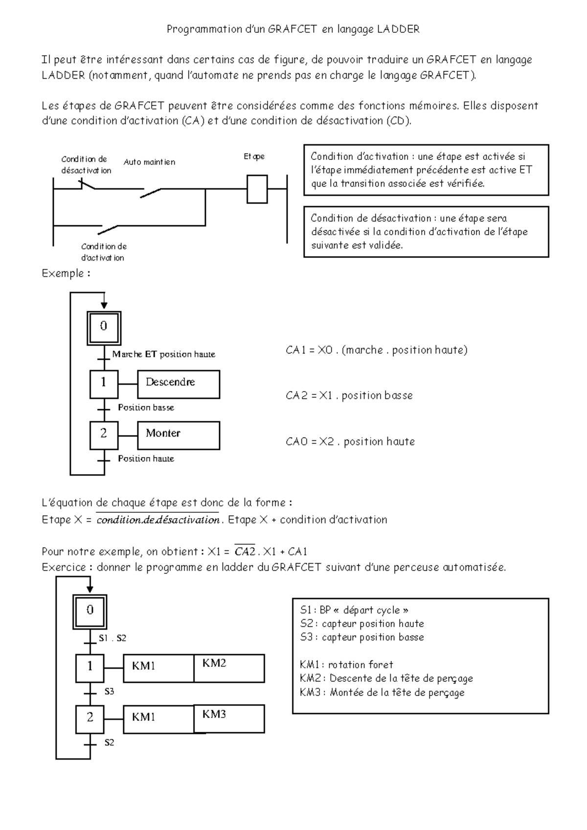 GRAFCET en LADDER - Conversion gfafxdt à ladet pour automatisation ...