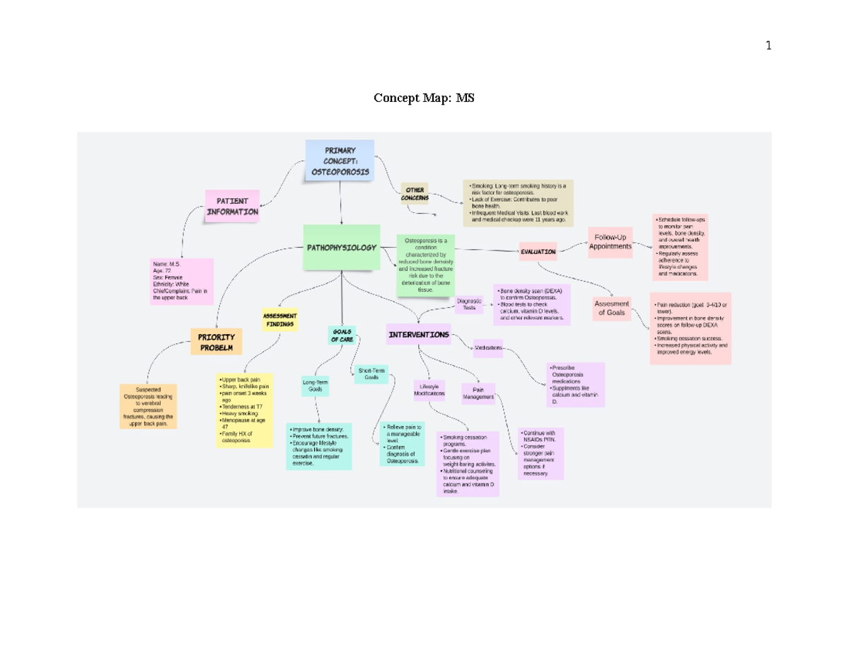 Studocu - Concept Map - NUR 211 - 1 Concept Map: MS - Studocu