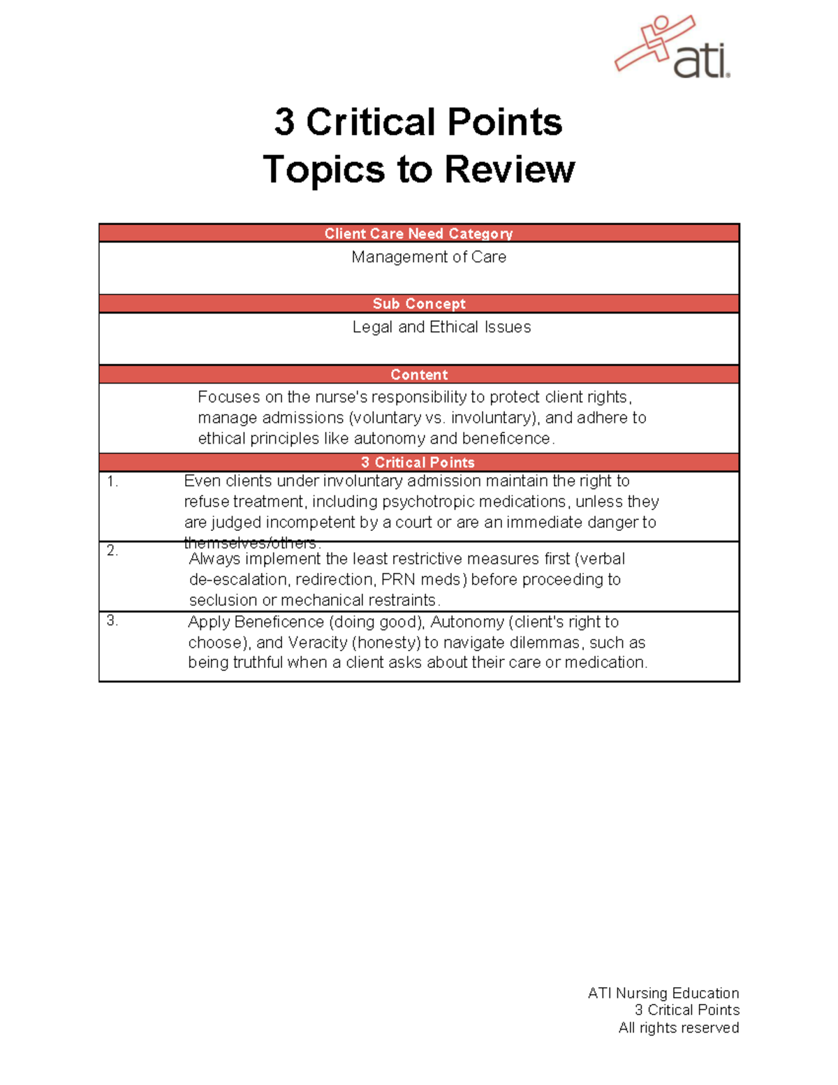 3 Critical Points on Legal & Ethical Issues in Client Care - Studocu
