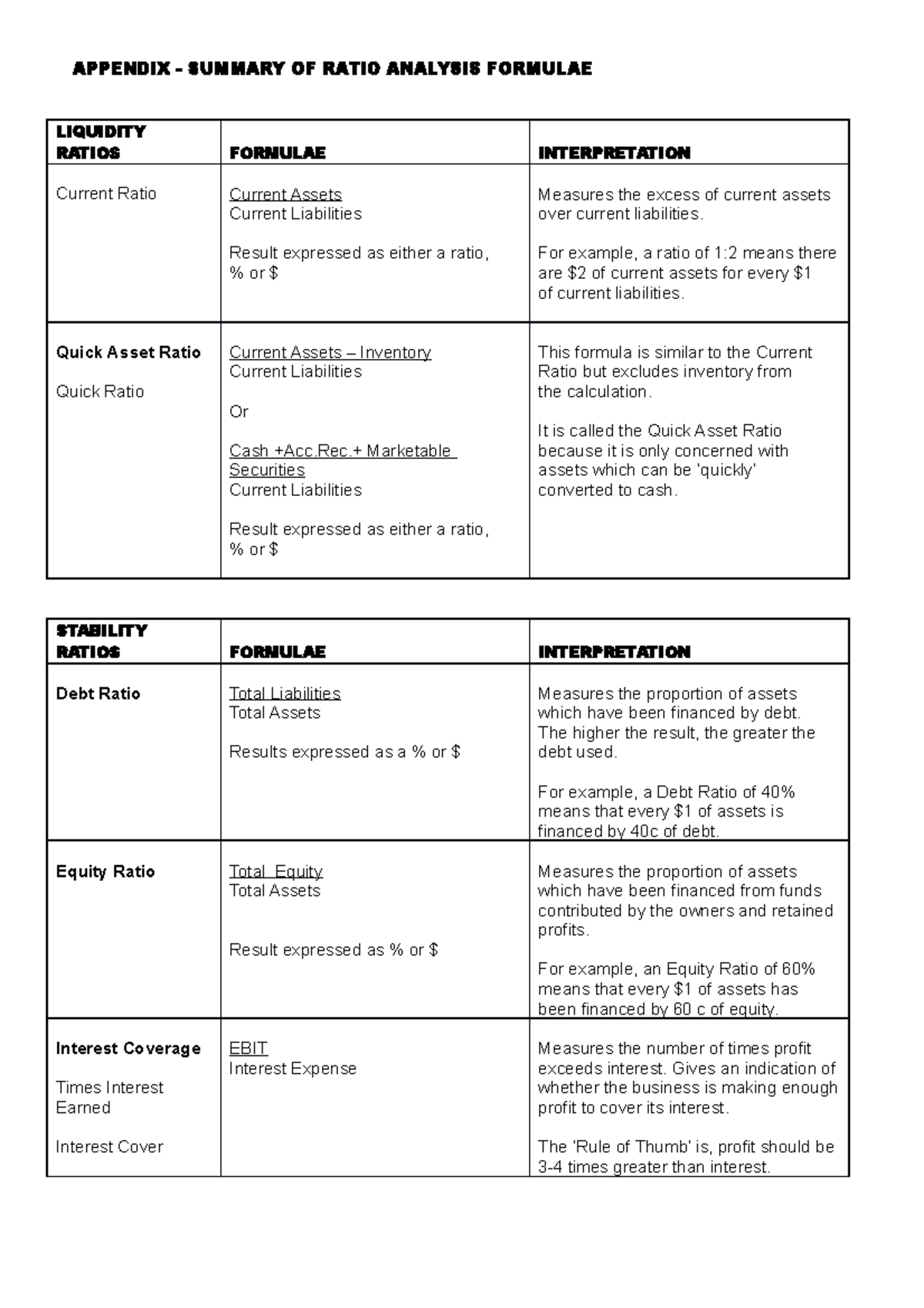 Ratio Summary - Lecture notes 1-10 - APPENDIX - SUMMARY OF RATIO ...
