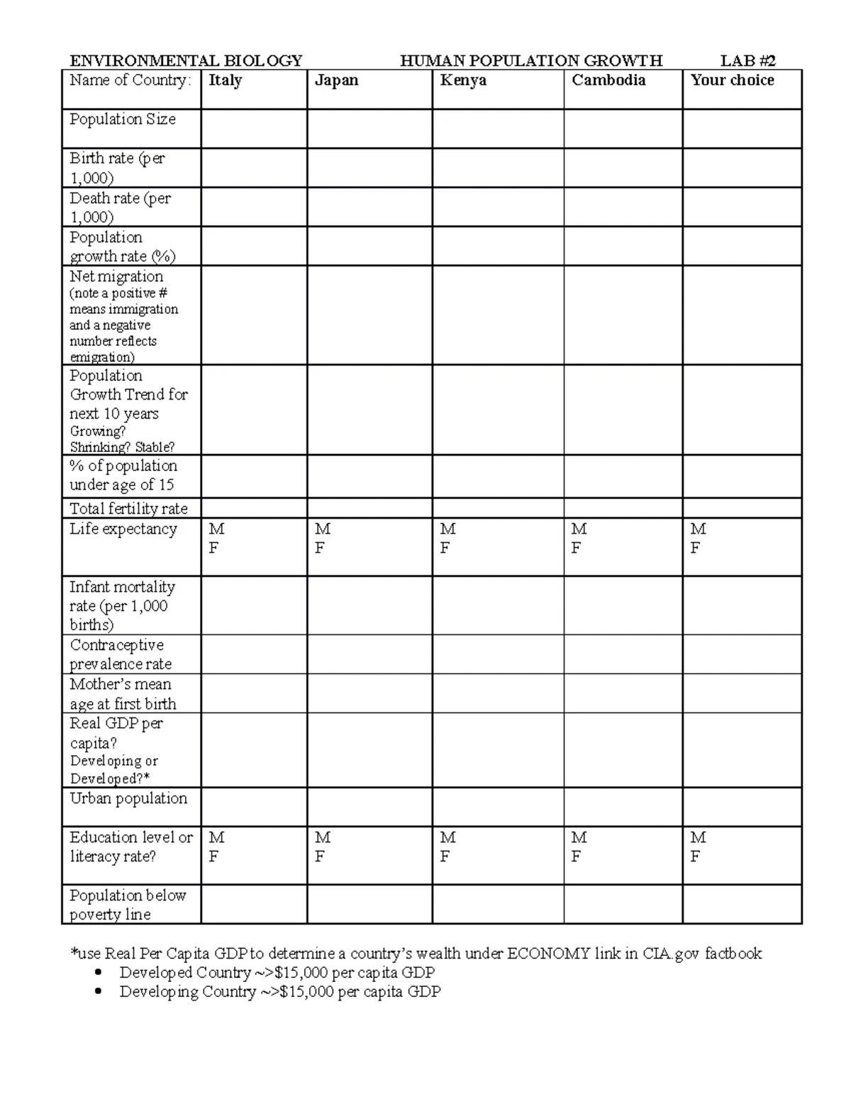 BIOL&175 Final Lab Report: Gizmos Diffusion STEM Case Study - Studocu