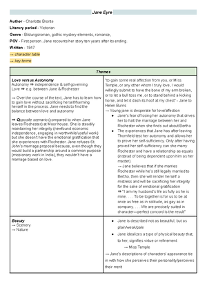 Jane Eyre past questions - IB/M/Jun17/8702/1 Turn over OR Charlotte ...