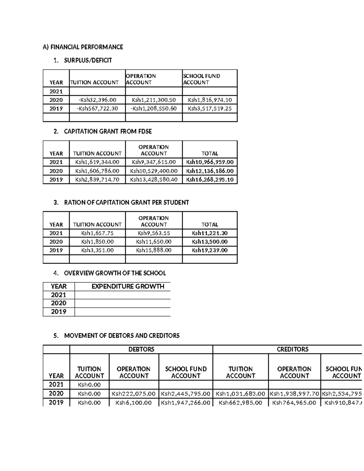 Ipsas Report - The best - A) FINANCIAL PERFORMANCE 1. SURPLUS/DEFICIT ...