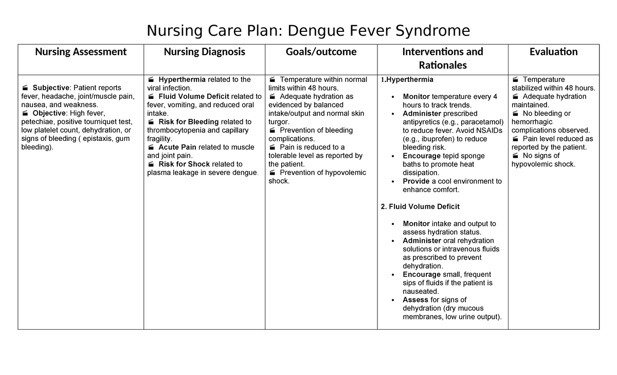 NCP for Dengue Fever Syndrome: Assessment & Interventions - Studocu