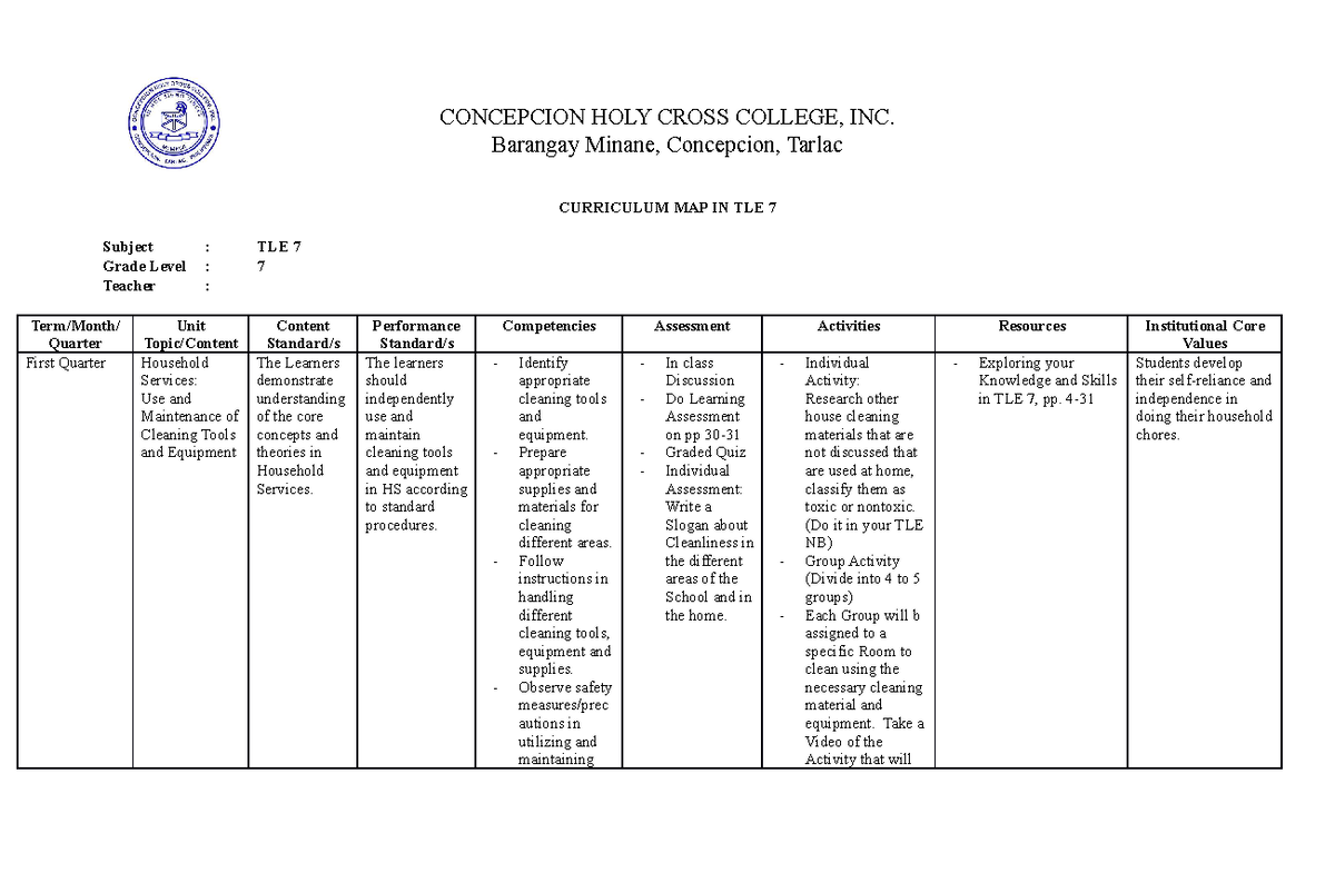 Curriculum Map for TLE 7: First Quarter Overview and Standards - Studocu