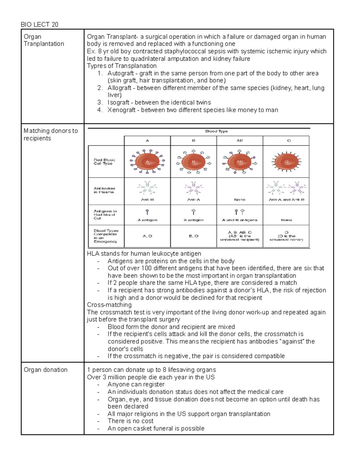 BIO LECT 20: Essential Notes on Organ Transplantation Techniques - Studocu