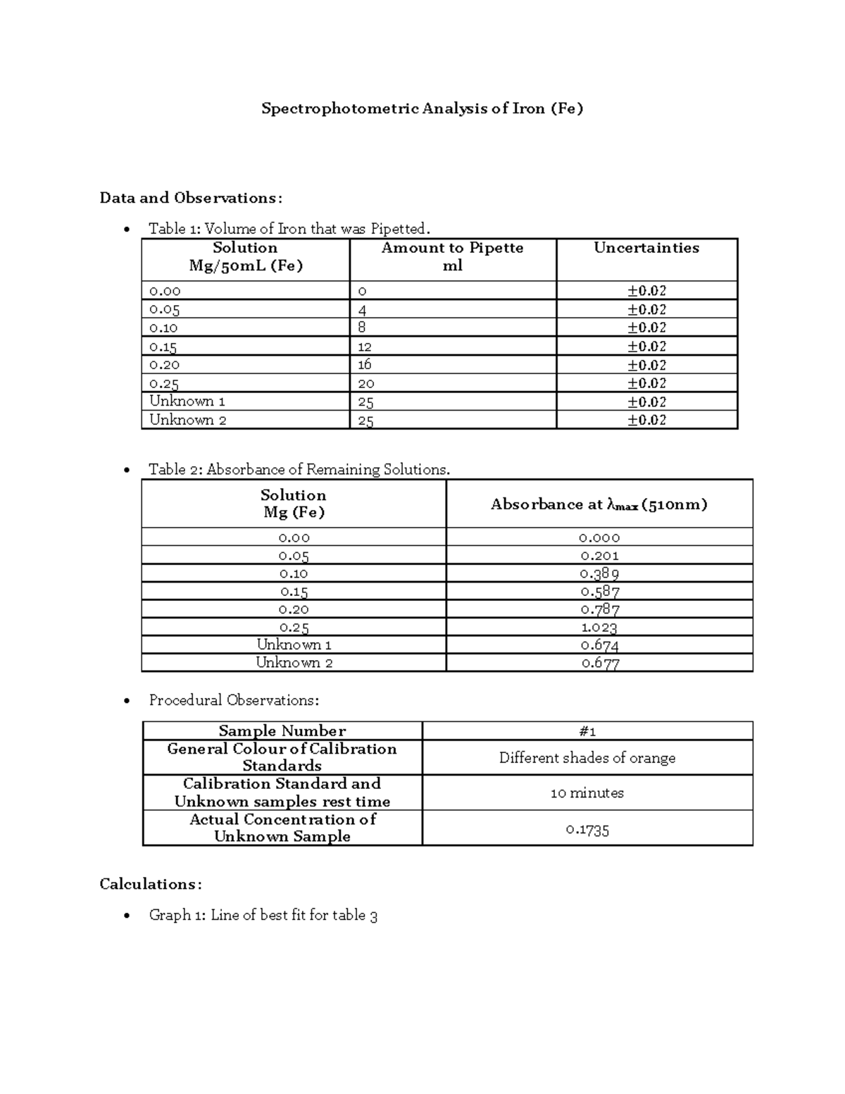 Spectrophotometric Analysis of Iron (Fe) Lab Report - Chem 1101 ...