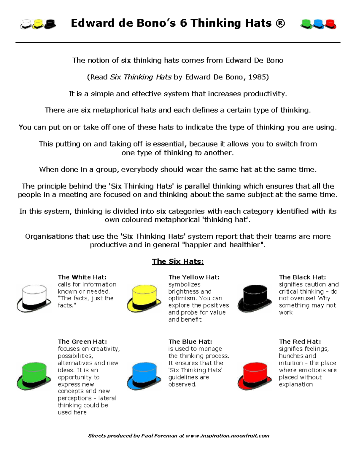 The Six Thinking Hats: A Guide to Edward de Bono's Method - Studocu